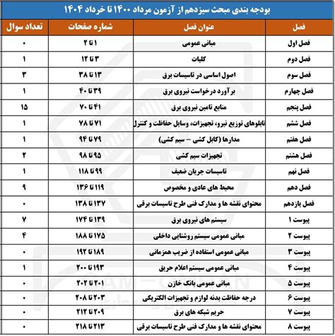 مبحث 13 مقررات ملی ساختمان دانلود فایل خلاصه تأسیسات برقی گام عمران