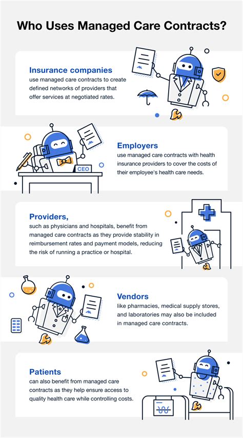 What Is A Managed Care Contract Healthcare Administrators Guide