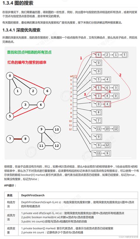 10图 无向图无向无权图应用 Csdn博客