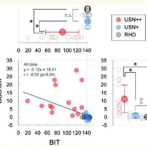 Relationship And Difference Between BIT And CBS Diff Comparison Of The Download Scientific