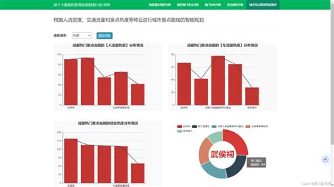 基于python大数据机器学习旅游数据分析可视化推荐系统（完整系统开发文档部署教程文档等资料）基于python的旅游分析推荐系统 Csdn博客