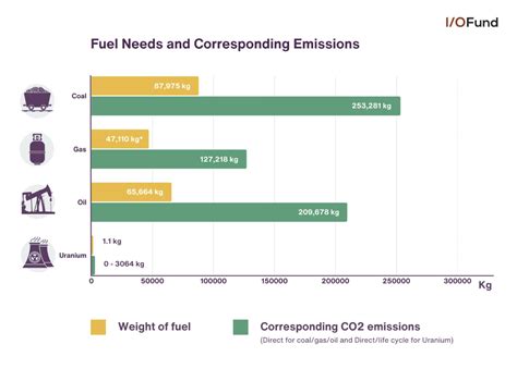 Nuclear Power Emerging As A Clean Ai Data Center Energy Source