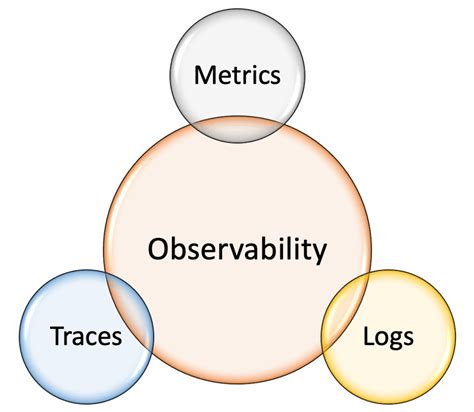 Why Does Observability And Monitoring In Devops Matter In 2025