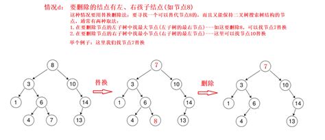 二叉树搜索树 Andand Avl树avl树高效吗 Csdn博客
