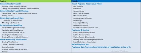 Power BI Training IDESTRAININGS