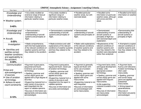 Marking Criteria Assignment 1 1304nsc Atmospheric Science