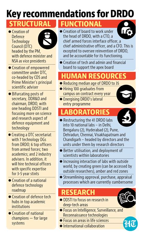 Pm Modi Doesn T Want Cost Overruns And Delays In Defence Projects Latest News India
