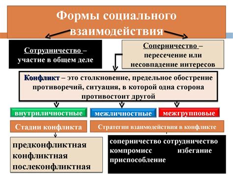 Социальная сфера Основные вопросы ЕГЭ презентация онлайн