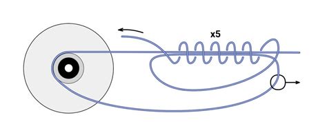 Spulenknoten Angelschnur An Der Rolle Befestigen
