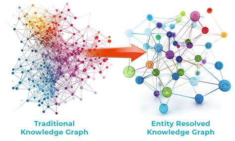 What Are Entity Resolved Knowledge Graphs