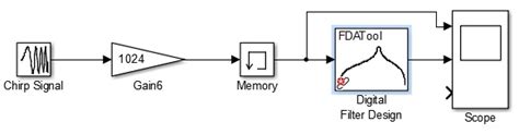 Развернутая структура БИХ фильтра в Matlab Simulink Вопросы