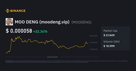 MOO DENG Moodeng Vip Price Today MOODENG To USD Live Price Market Cap Chart