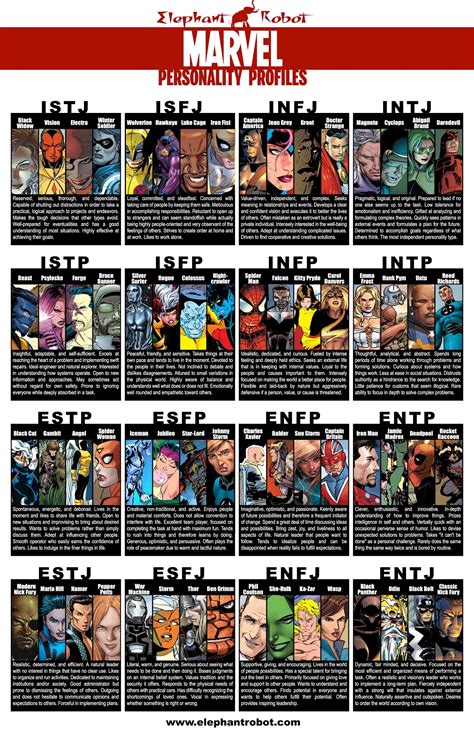 Personality Types When You Resonate With A Comic Character Nerds On