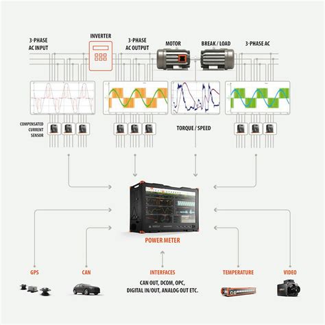 What Is Power Analysis And Power Measurements Dewesoft