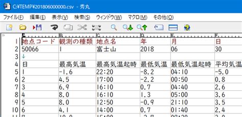 第II部知っていると便利な秀丸の機能 CSV TSVモード