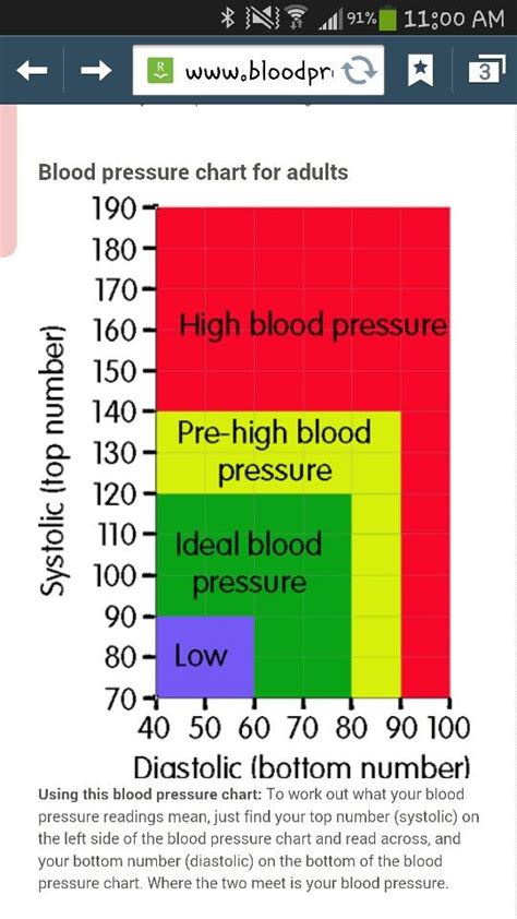 Bp Chart For Adults Blood Pressure Blood Pressure Chart Lower Blood