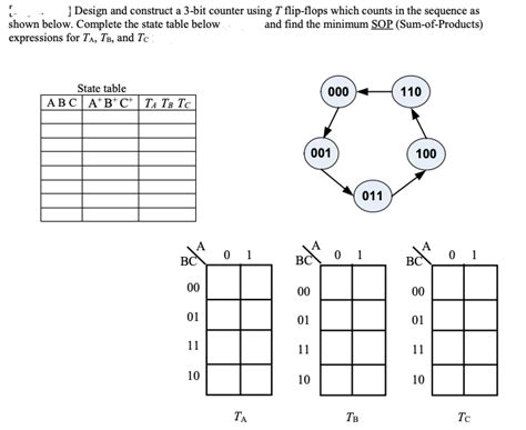 Solved And Find The Minimum Sop Sum Of Products Design