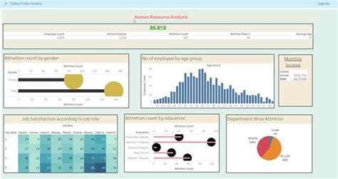 Tableau Hranalytics Datavisualization Workforceinsights Harsh Patel