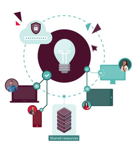 Access Workspace Our Unique Software Platform