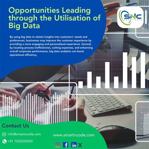 Bigdata Bigdataanalytics Businessintelligence Businessstrategy Smartncode Technologies
