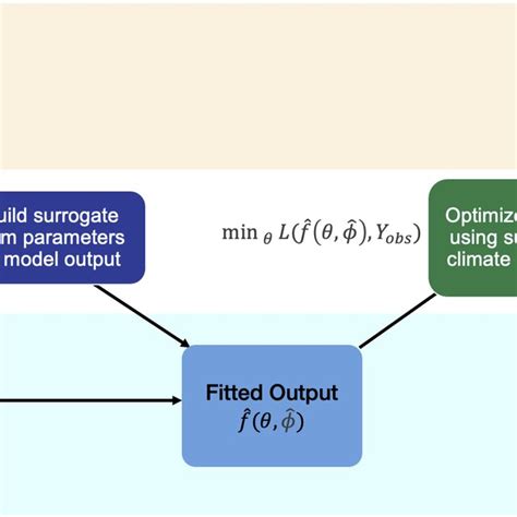 Left Principal Component Pc Score Coordinate Values For Each Download Scientific Diagram