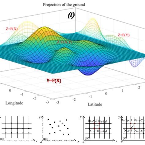 the continuous curve of the continuous ground surface projected on the