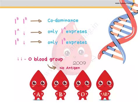 Mendelian Genetics Full Neet Notes Mission Nursing