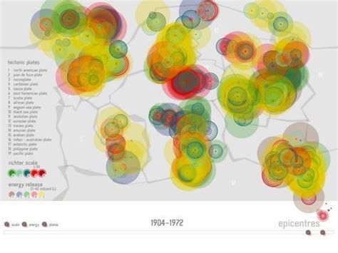 Cool Infographics And Data Visualization Artofit
