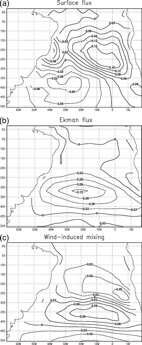 Regression Of The Pc Of Mslp Of The First Mslp Sst Svd Mode Onto The