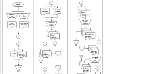 Flowchart Penggajian