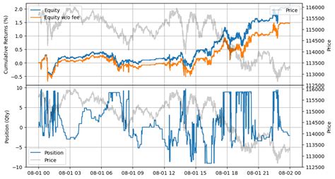 Research Pricing Framework — Hftbacktest