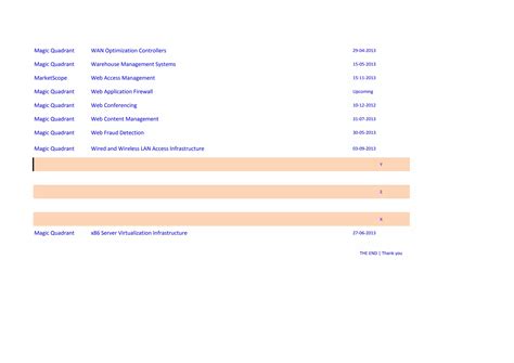 Gartner Magic Quadrant Report Pdf