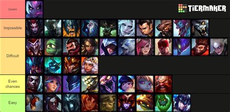 My Thoughts On How Likely It Is To Win A 1v1 Levels 3 5 Revelynnmains