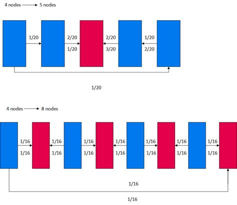Understanding Rebalancing Part 1 What Happens During Rebalancing