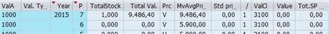 Solved Moving Average Price Abnormal Behaviour Sap Community