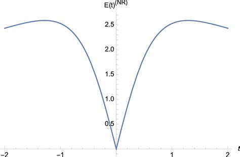 The Traveller Energy 48a For The Nonrelativistic Matter Solution 3