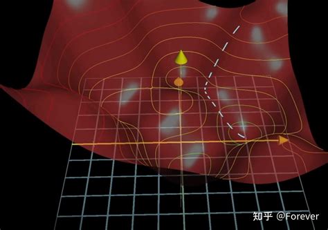 什么是梯度下降为什么梯度下降能优化模型 知乎