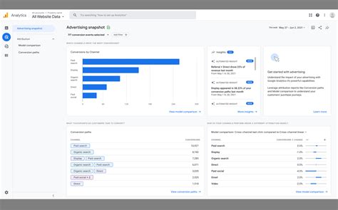 Google Analytics Attempts To Provide More Privacy Conscious Data Sources For Marketing