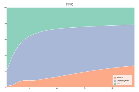 The Structural Var Model At Work Analyzing Monetary Policy Aptech
