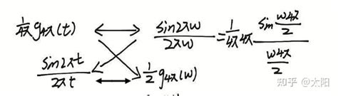 利用对称性求解傅里叶变换，以及求解傅里叶逆变换的一些题 知乎