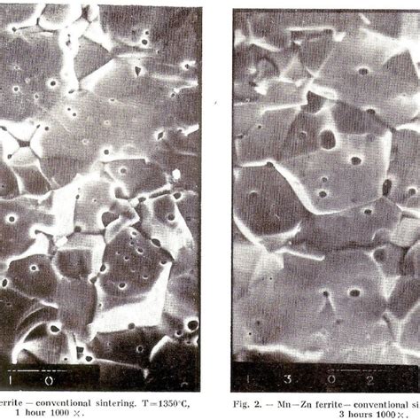 Pdf Porosity In Mn Zn Ferrites During The Intermediate Stage Of Sintering