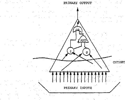 figure 2 from a survey of techniques for formal verification of