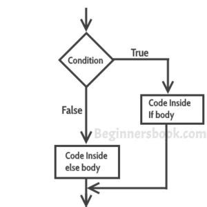 Python If Else Statement Example