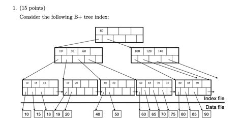 Solved How Many Pages Will Be Read From Disk To Answer Each Chegg