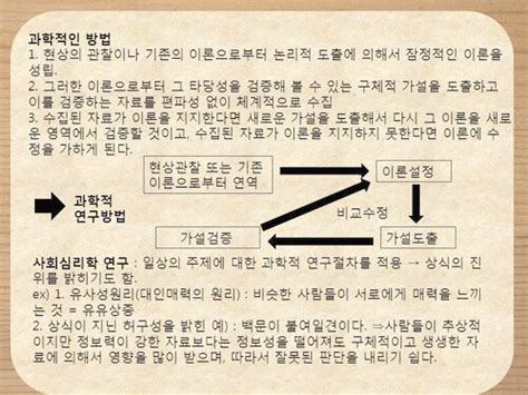 사회심리학의 이해