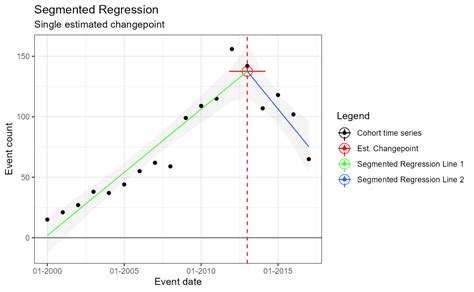 using the timeseriesanalysis package timeseriesanalysis