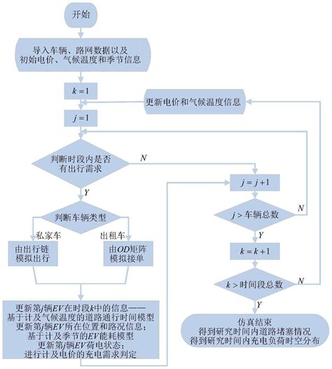 电动汽车充电负荷时空分布预测方法及系统与流程