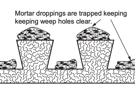 Mortar Trap™ Brickworks Supply