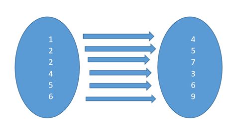 Function Notation Culminating Math Projectby Kody Dills And Jackson