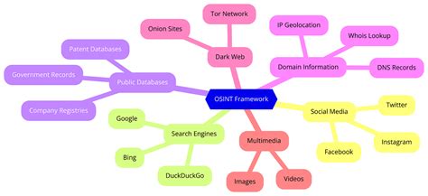The Art Of Stealth Scanning Master These 3 Nmap Techniques By Cyber